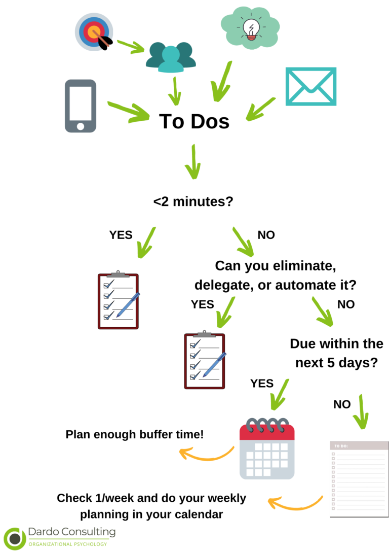 3 overlooked time management challenges that make you less productive ...
